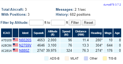 ADS-B / UAT site feed : r/FlightAware